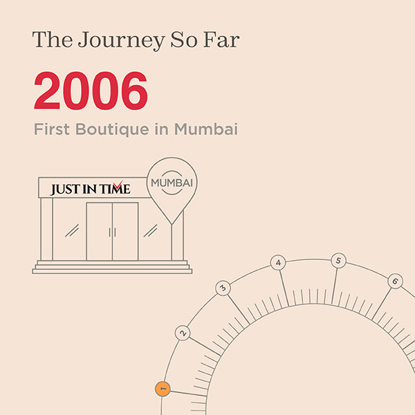 About Just In Time - Premium Watches and Timeless Designs