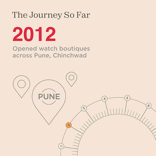 About Just In Time - Premium Watches and Timeless Designs